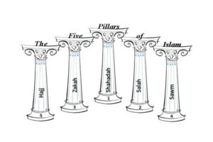 Comprehensive Guide to the Pillars of Islam - Quran Academia