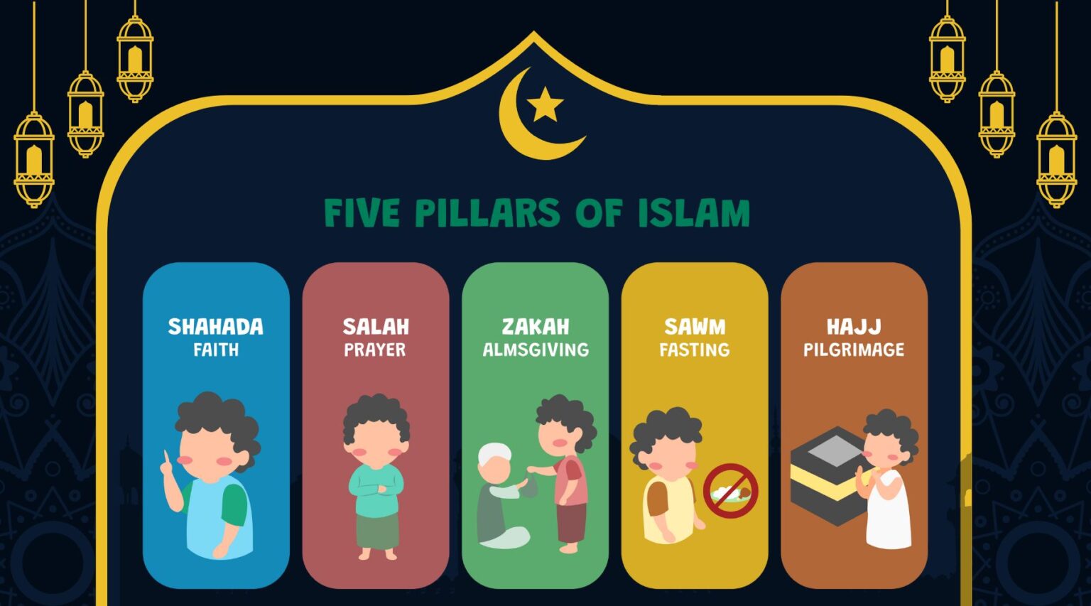 The Five Pillars of Islam: A Foundation of Faith and Practice – Quran ...
